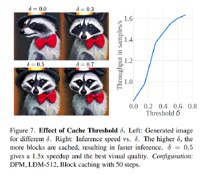 《Cache Me if You Can:Accelerating Diffusion Models through Block Caching》阅读记录 - 知乎