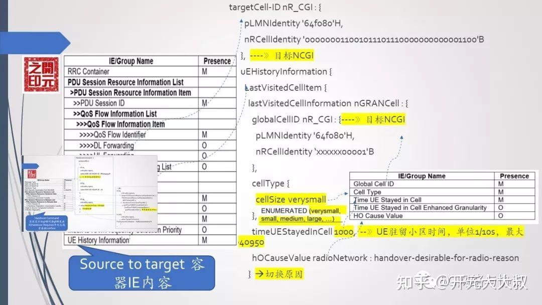 5G SA 同频Inter-gNB切换消息总结（NG-based,SSB测量) - 知乎