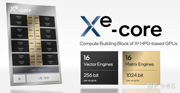 射月之旅：深度解析英特尔Xe GPU架构 - 知乎