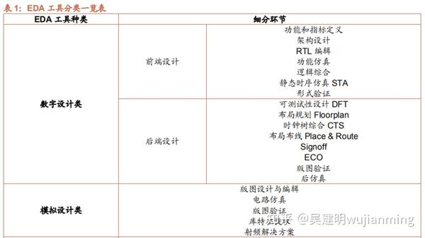 EDA电子设计技术与应用 - 知乎