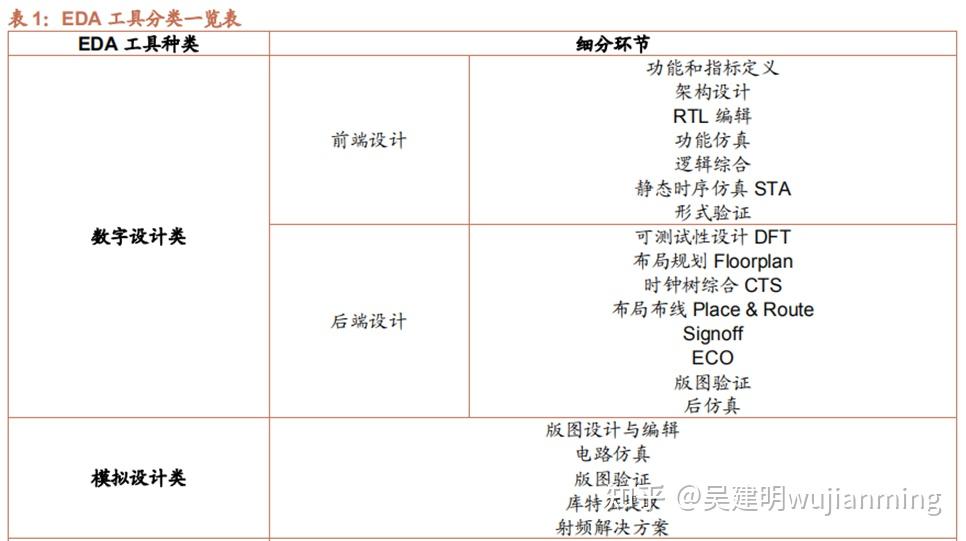 EDA电子设计技术与应用 - 知乎