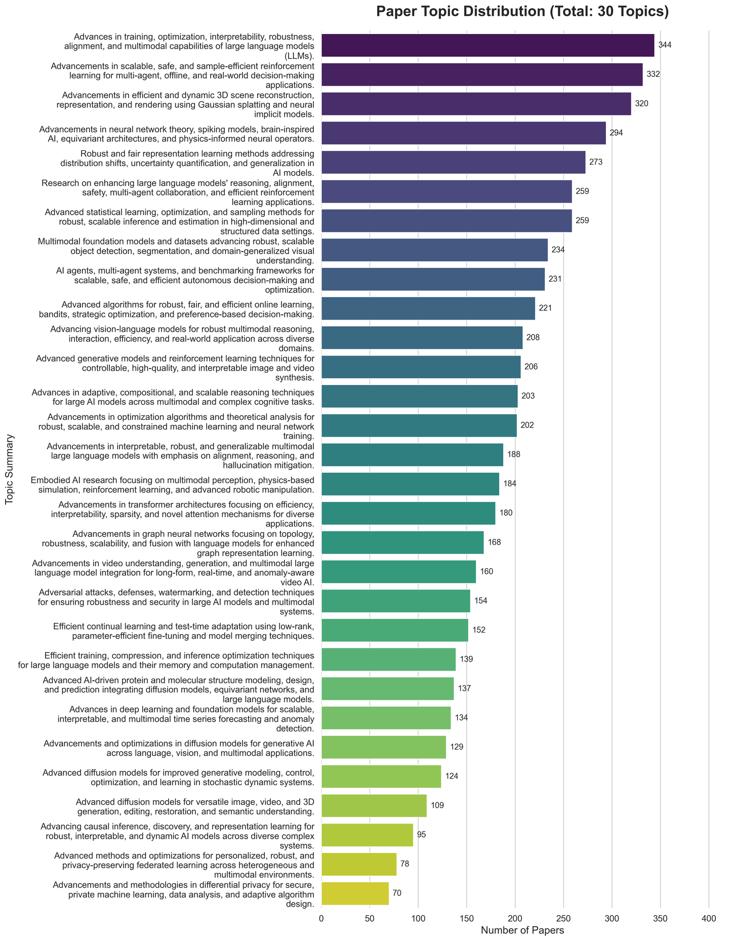 Neurips 2025 中稿论文分析 - 知乎