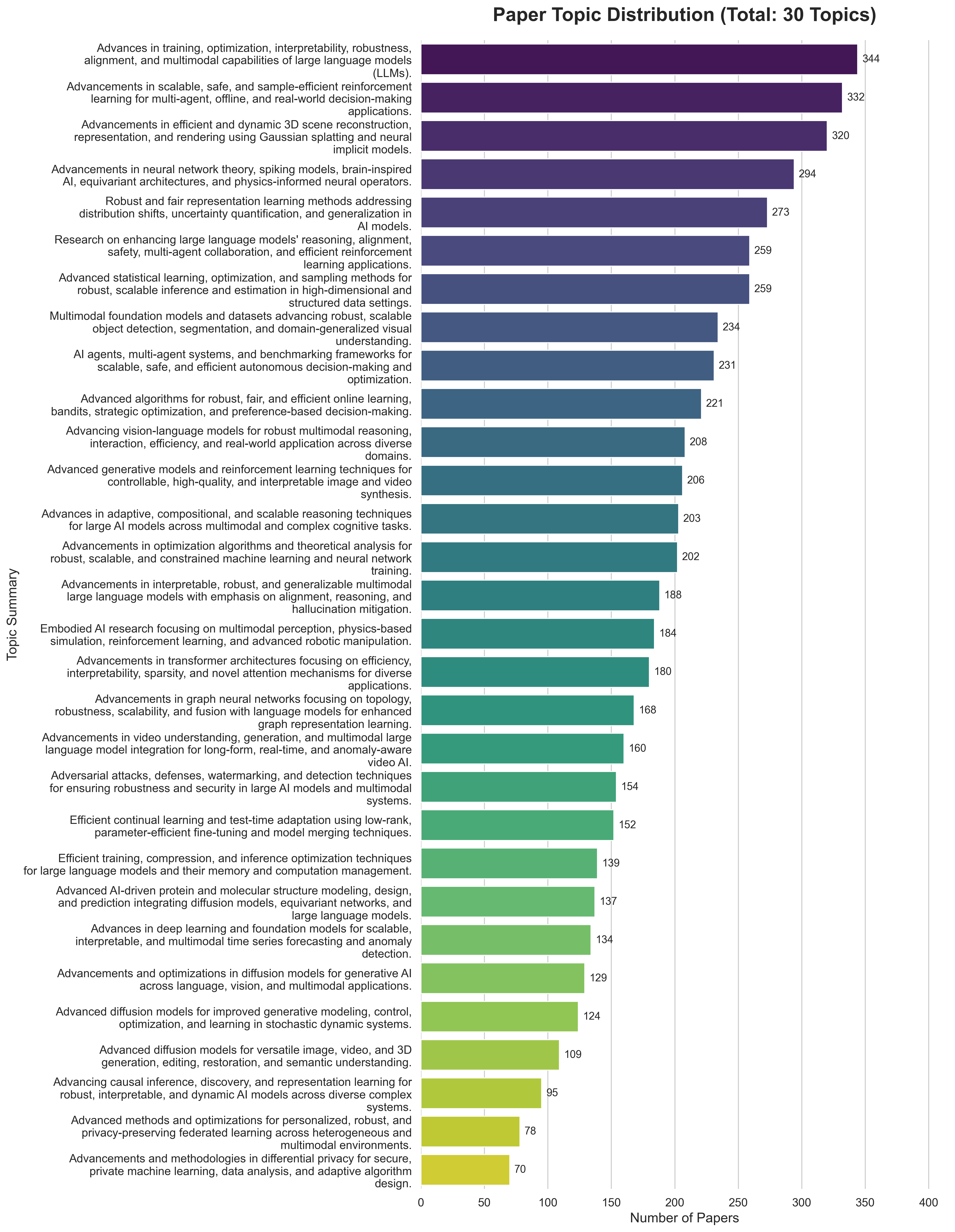 Neurips 2025 中稿论文分析 - 知乎