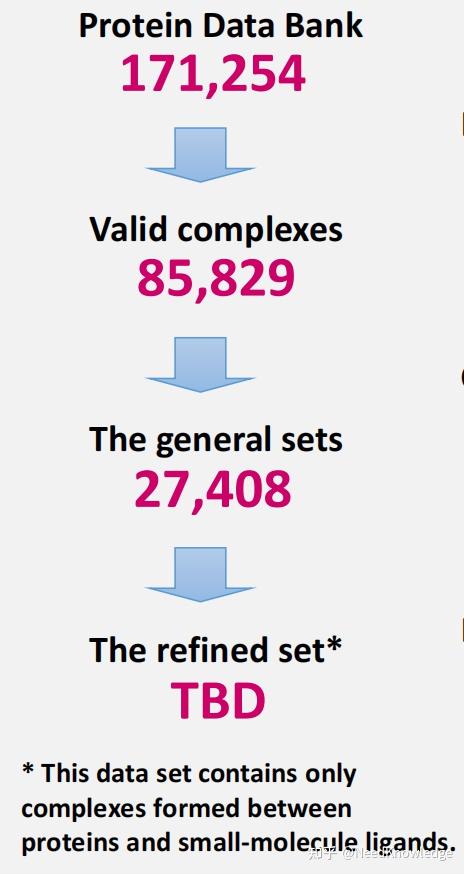 PDBbind最新更新 | PDBbindv2021即将发布 - 知乎
