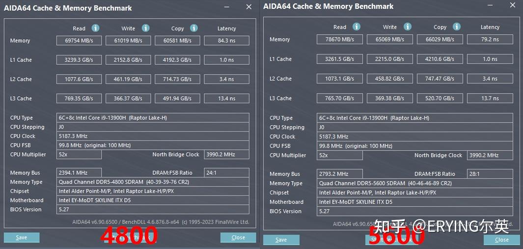 超乎想象的强大，尔英13900H ITX主板性能评测 - 知乎