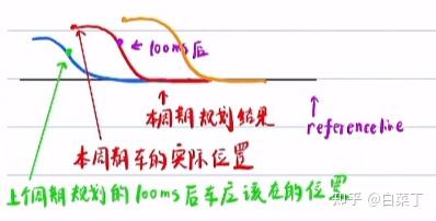 EMPlanner-路径动态规划算法 - 知乎