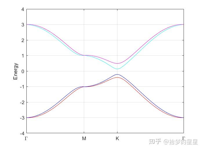 Z2的计算—Wilson loop法 - 知乎