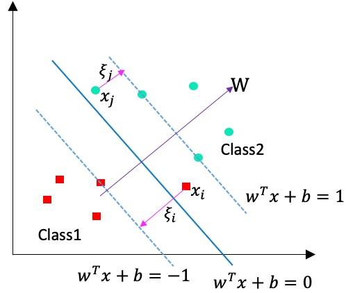 搬运系列：SVM、核函数、SVR - 知乎