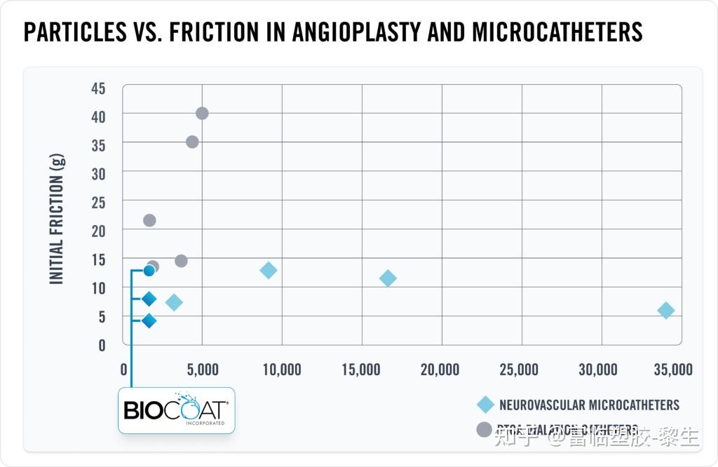 BIOCOAT行业领先的医疗亲水涂层HYDAK - 知乎