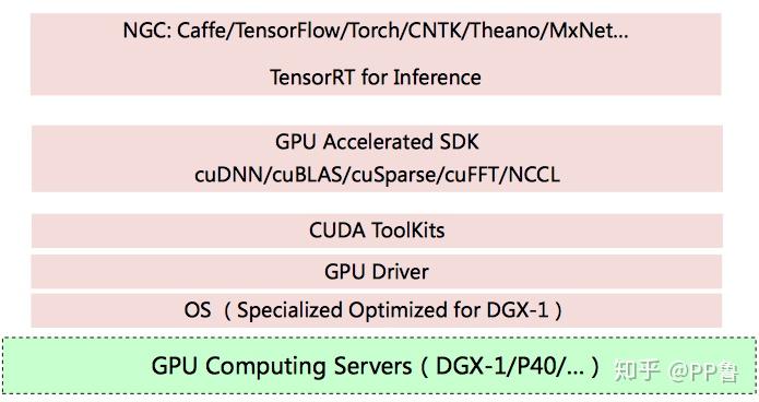 GPU计算加速01 : AI时代人人都应该了解的GPU知识 - 知乎