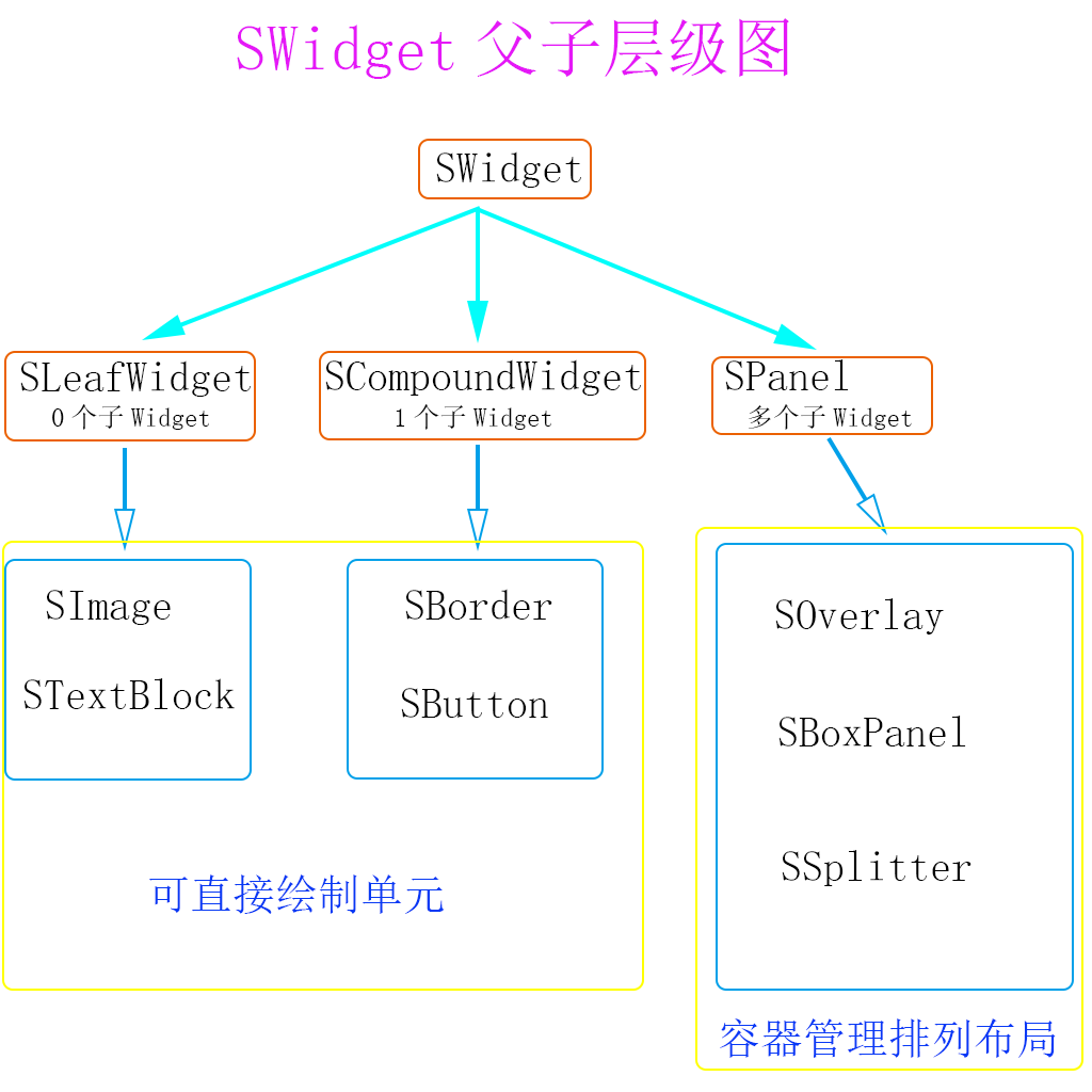 【UE4 Renderer】 Slate系统 - 知乎