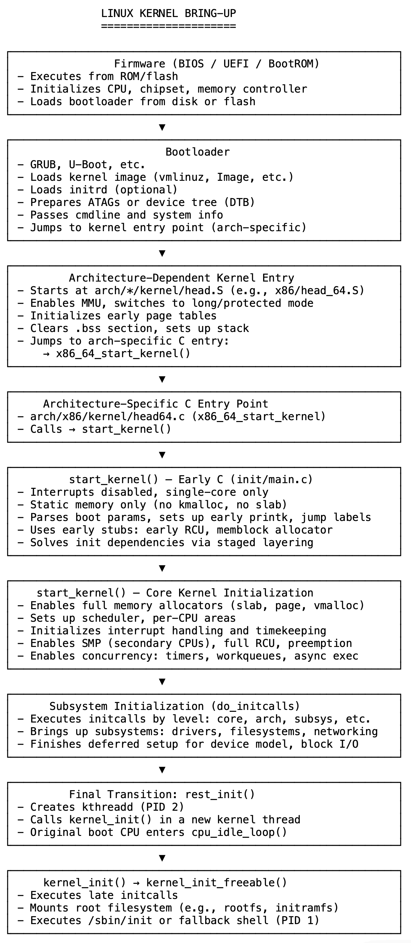 The Kernel in the Mind（14）——引导结束之处：内核启程之时 - 知乎