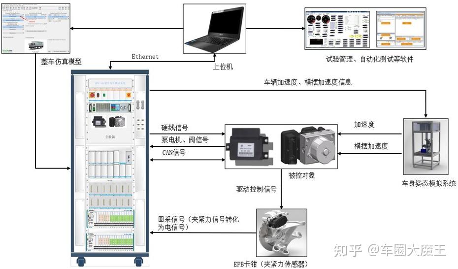 底盘电控知识（2）EPB知识介绍 - 知乎