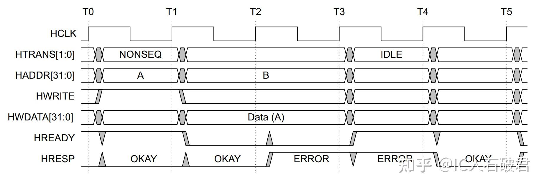 AHB5 spec 笔记 - 知乎
