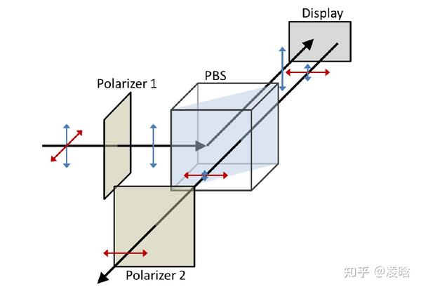 [光学系统搭建] LCoS + PBS + 偏振片 模块的搭建调试方法 - 知乎
