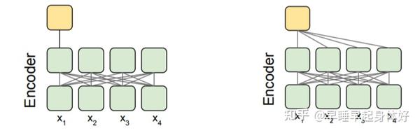 Sentence T5, T5, BERT, GPT区别 - 知乎
