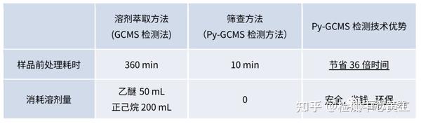 您对热裂解Py-GCMS技术了解吗？ - 知乎