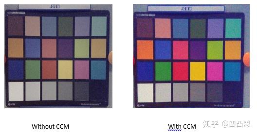 Image Process Pipe Line 之CCM - 知乎