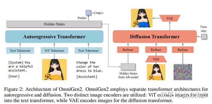 视觉大模型（VLM）：2025技术进展与未来展望 - 知乎