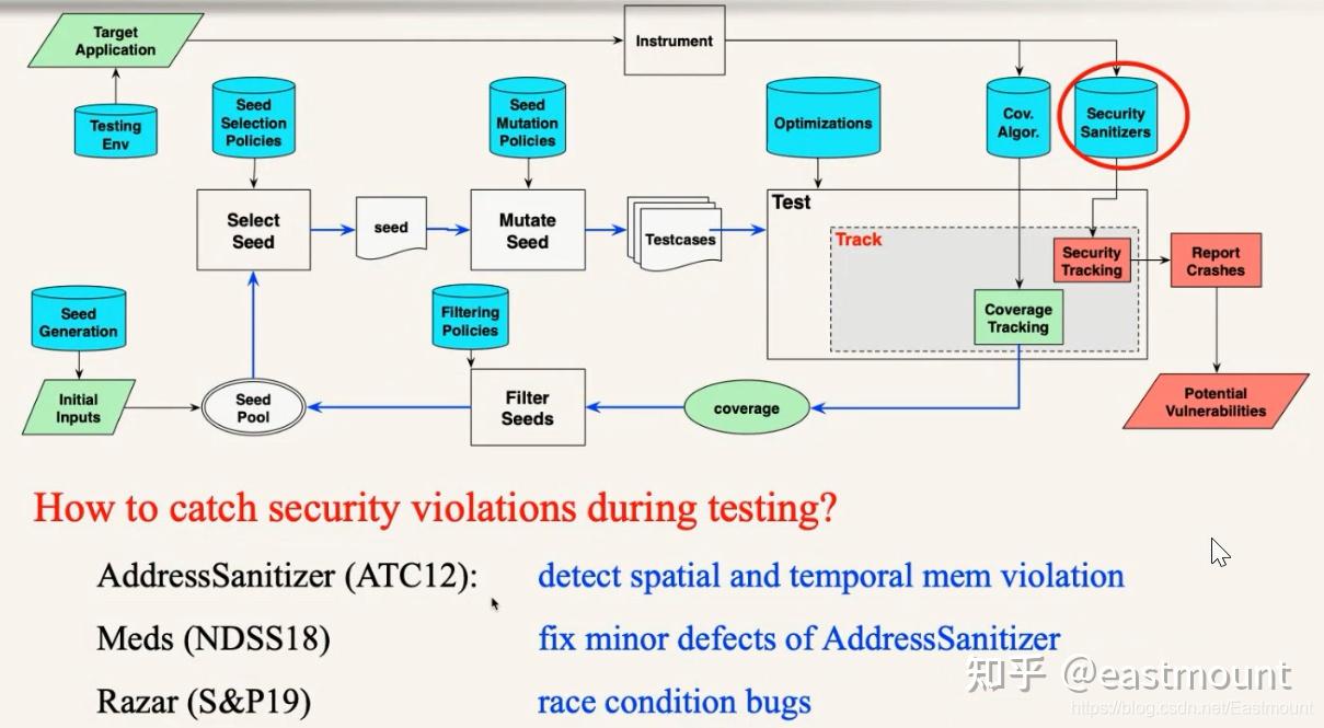[论文阅读] 02.清华张超老师Fuzzing总结 - GreyOne: Discover Vulnerabilities with Data ...