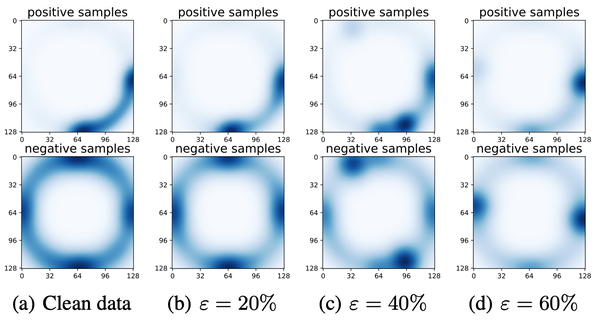 NeurIPS 2023 | Robust Graph Information Bottleneck：对抗双边图噪声的鲁棒图学习 - 知乎
