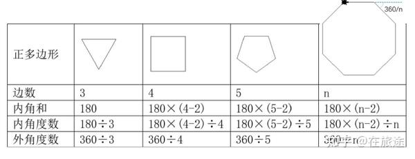 Python标准库turtle库绘制正多边形 - 知乎