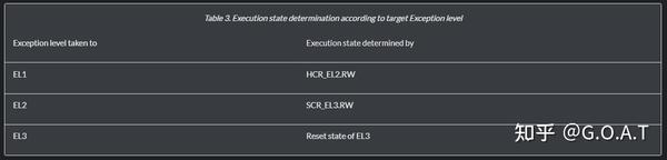 ARM架构学习《基础篇》---AArch64 Exception Model - 知乎