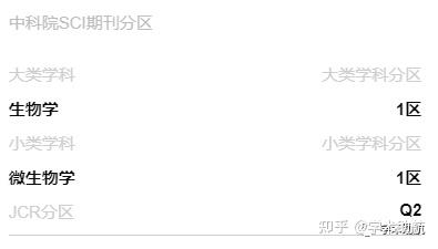 JCR Q2区生物学期刊，国人发文第一，自引率=5.4%，年文章量2000+ - 知乎