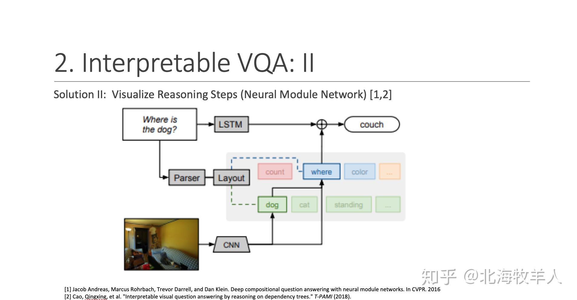 Visual Question Answering 简介 + 近年文章 - 知乎
