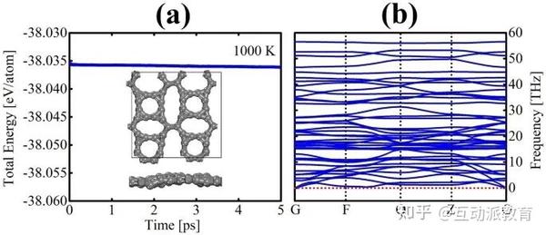 一次DFT+AIMD+MD模拟的完美结合！ - 知乎