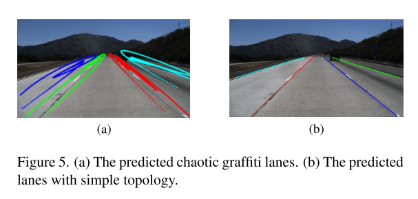 速度性能双SOTA | BSNet：基于B-spline曲线的车道线检测 - 知乎