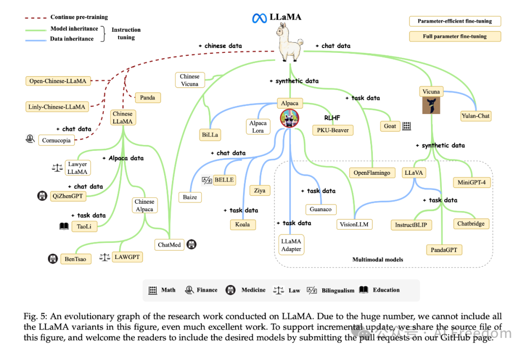 Llama 1 2 3 3.1 3.2 系列模型发展 - 知乎