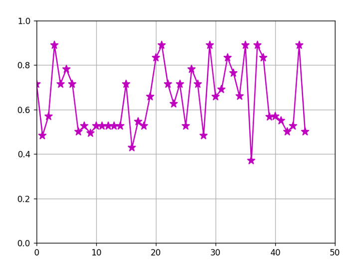 Matplotlib绘图添加标题，图例，网格，参考线，注释文本，数学表达式，标签，修改刻度 - 知乎