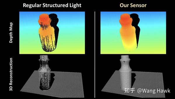 55. 对极TOF成像 - 超越传统ToF的方案(TOF系列5) - 知乎