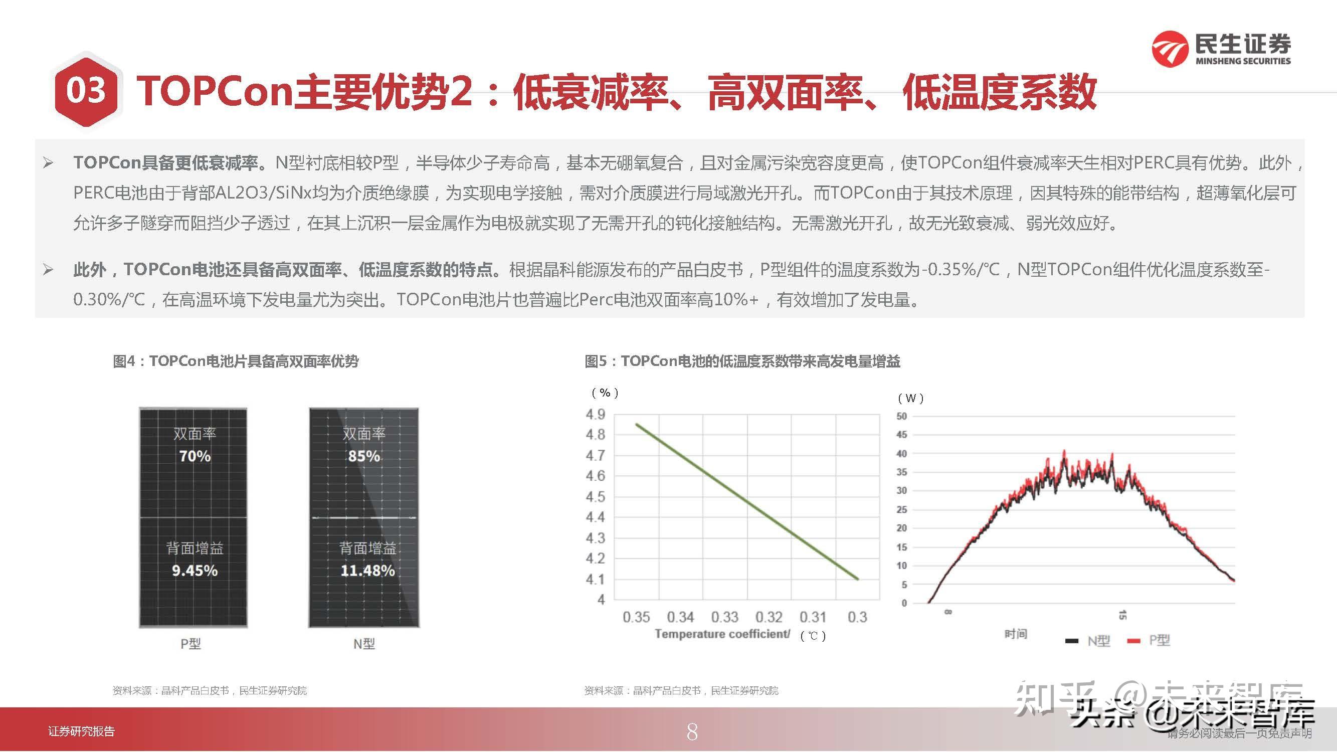 光伏行业专题报告：详拆TOPCon组件溢价及成本 - 知乎
