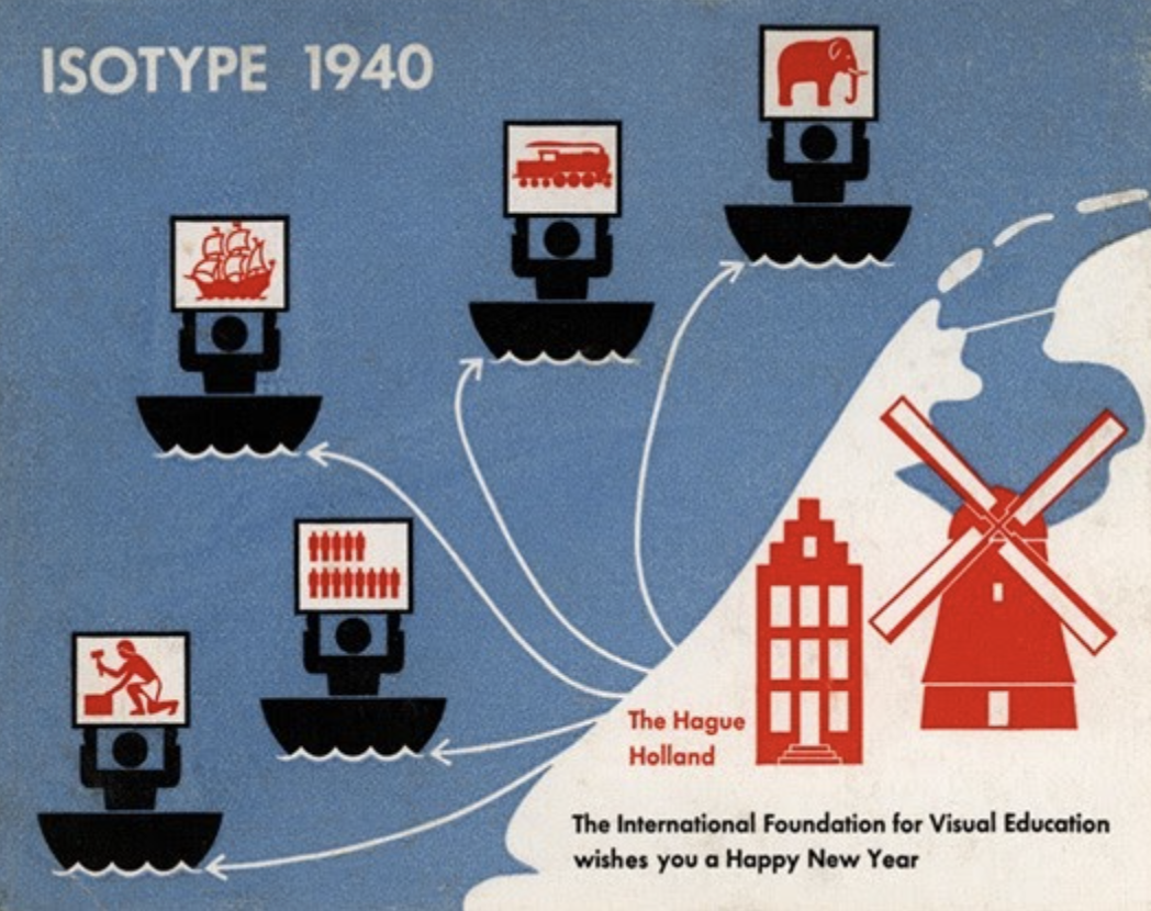 试想像一个没有表情符号的世界:( －Marie Neurath玛丽·纽拉特| The Designer's Designer [39] - 知乎