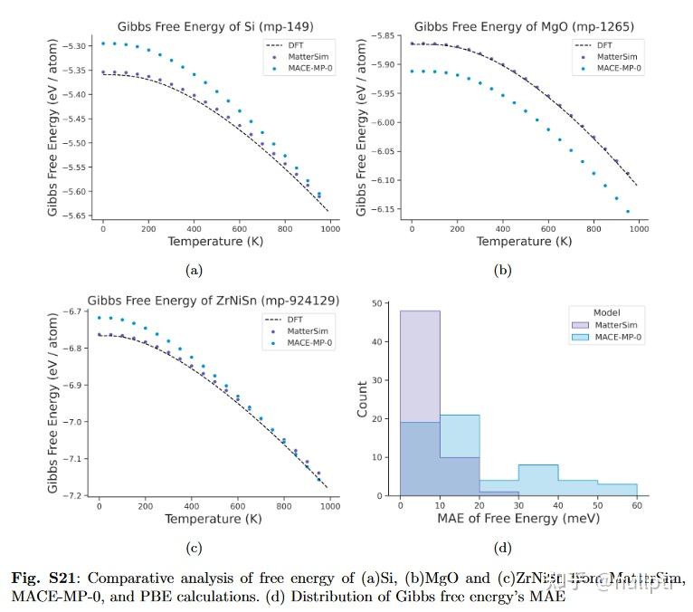 MatterSim: A Deep Learning Atomistic Model Across Elements, Temperatures and Pressures - 知乎