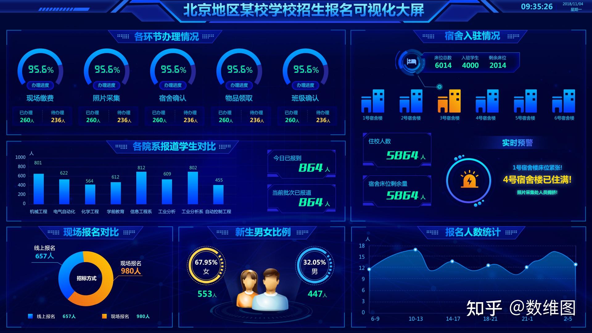 可视化报表/大屏工具：SovitChart简介 - 知乎