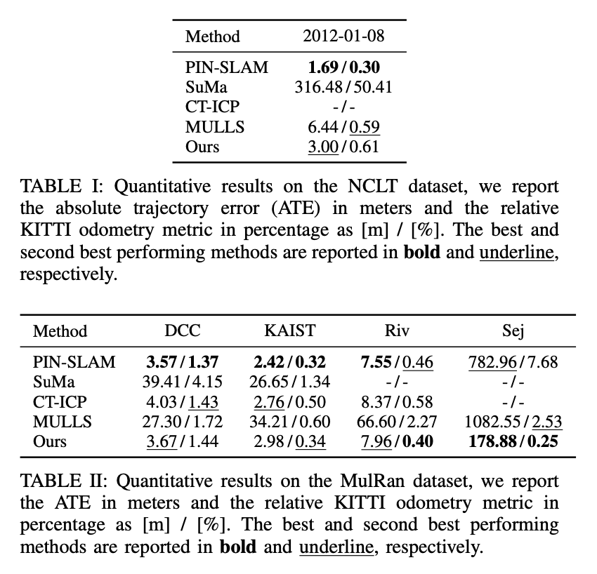 纯LiDAR应对各种复杂环境！KISS-SLAM开源：极简设计、极少参数调整、快于传感器帧率 - 知乎