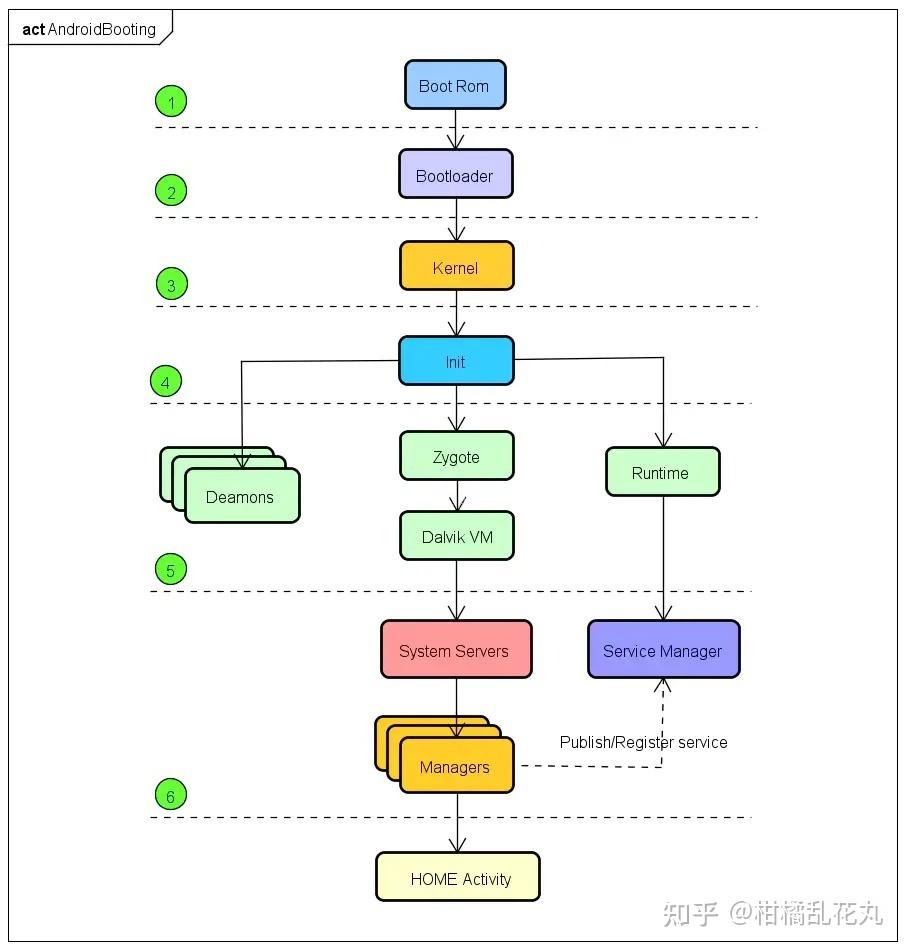 Samsung S6 Edge (SM-G9250) 刷机历程 - 知乎
