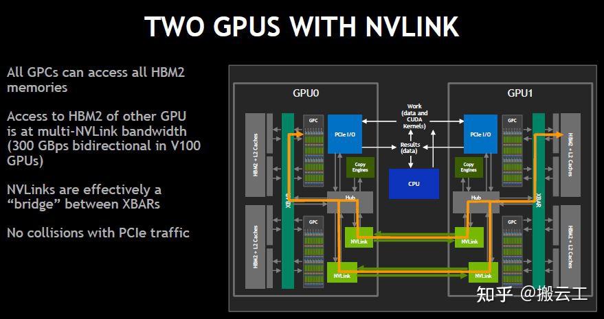 从2到N的GPU互联来看NVLink与NVSwitch技术 - 知乎