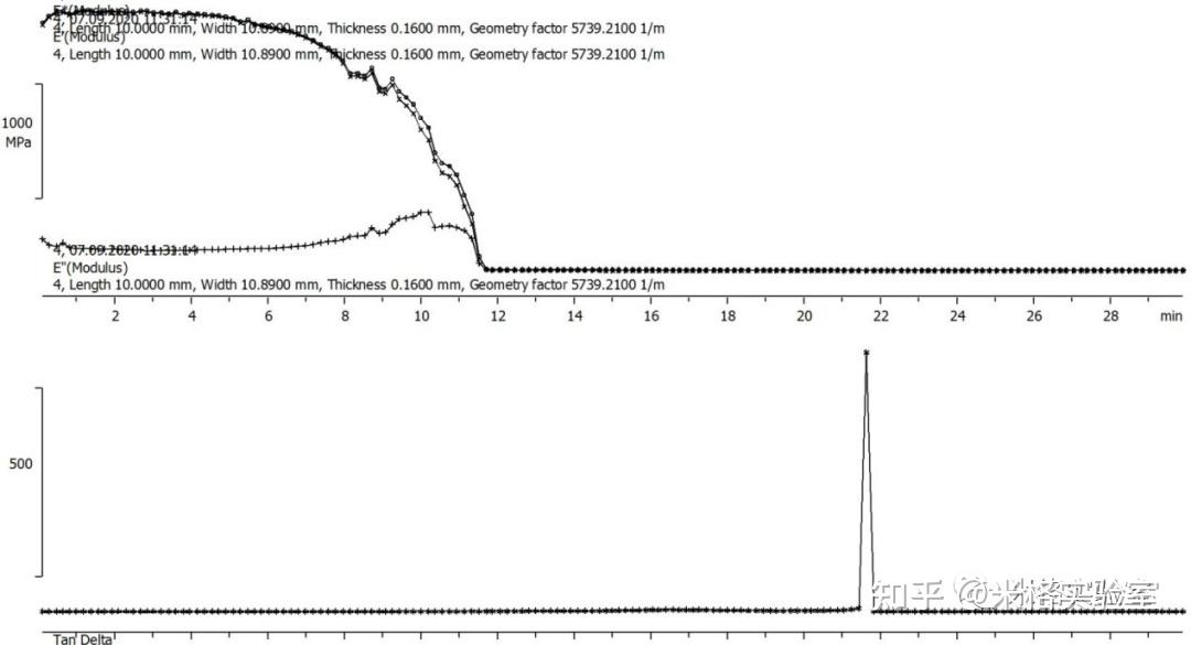 一篇文章带你了解DMA（实验室纯干货！） - 知乎