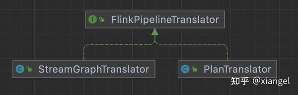 Flink源码分析-06-JobGraph生成 - 知乎