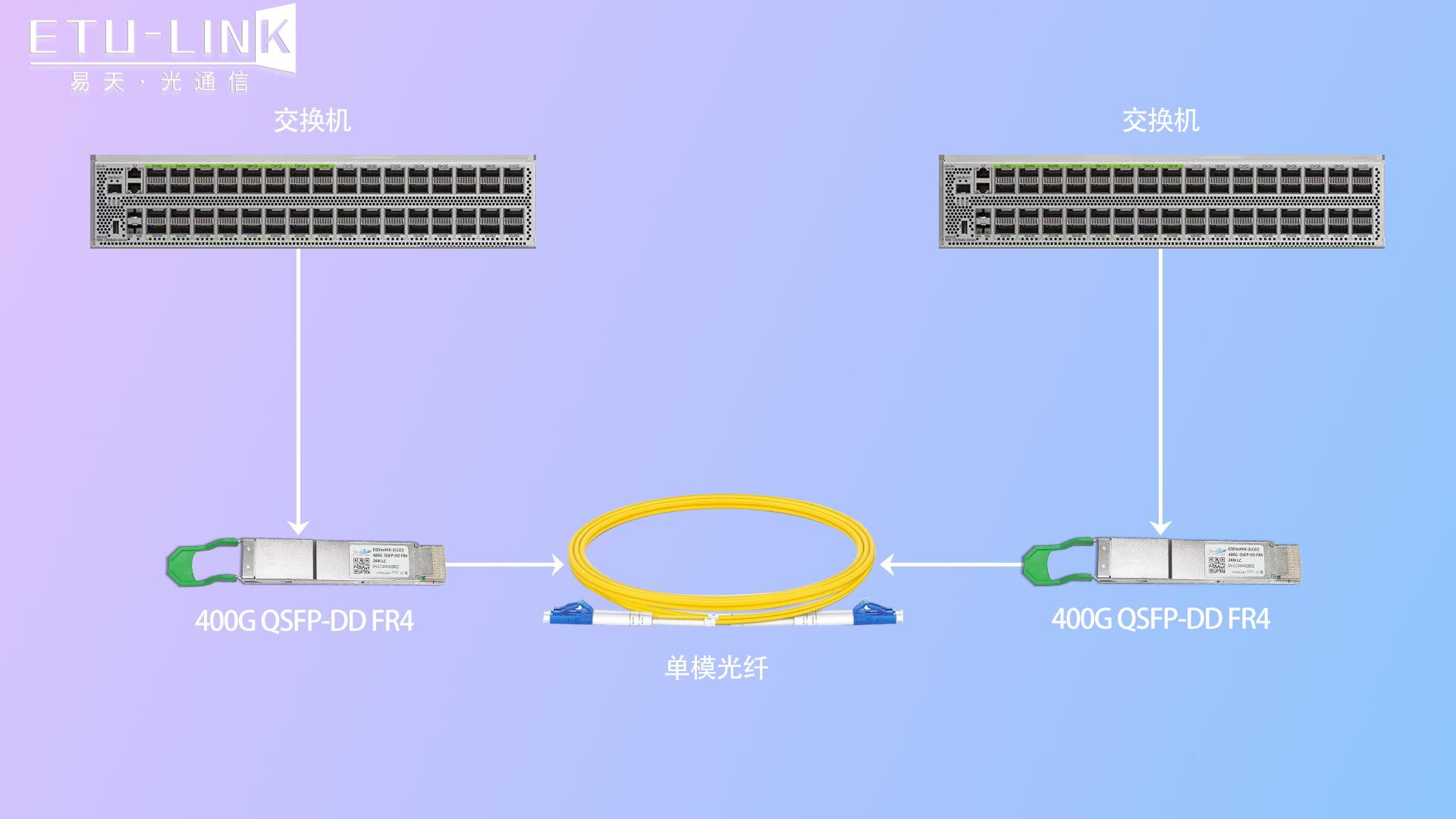 400G QSFP-DD FR4光模块|400G数据中心中长距解决方案 - 知乎