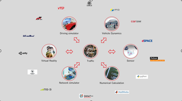 【VISSIM】自动驾驶测试应用，SUMO与VISSIM，孰优孰劣？ - 知乎