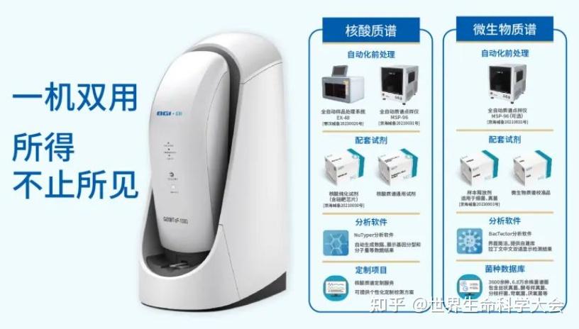 展会回顾 | 华大基因携重磅产品亮相2023世界生命科学大会！ - 知乎