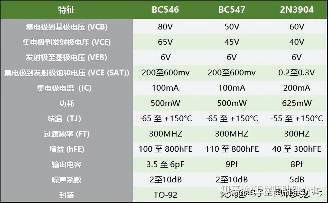 BC546可以用什么替代?工作原理+参数，一文帮你快速搞定 - 知乎