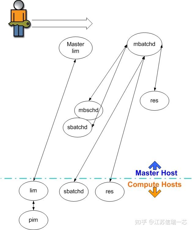IBM Spectrum LSF 负载共享工具基本介绍和使用 - 知乎
