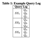 Query Rewrite｜查询改写 - 知乎