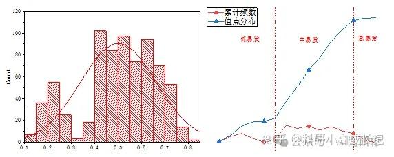 基于gis、python机器学习技术的地质灾害风险评价、易发性分析与信息化建库及灾后重建中的实践应用 知乎